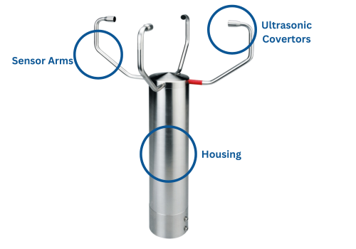 One Stop Wind Shop: Measurement Equipment and Services - Ultrasonic ...