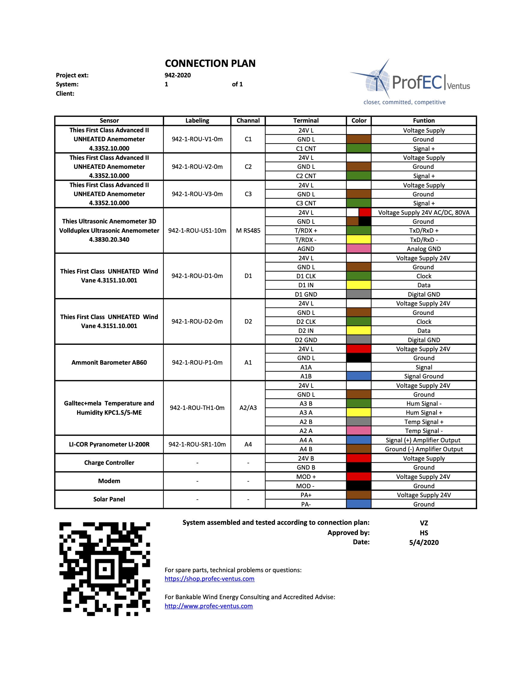 One Stop Wind Shop: Measurement Equipment and Services - Assembly and ...