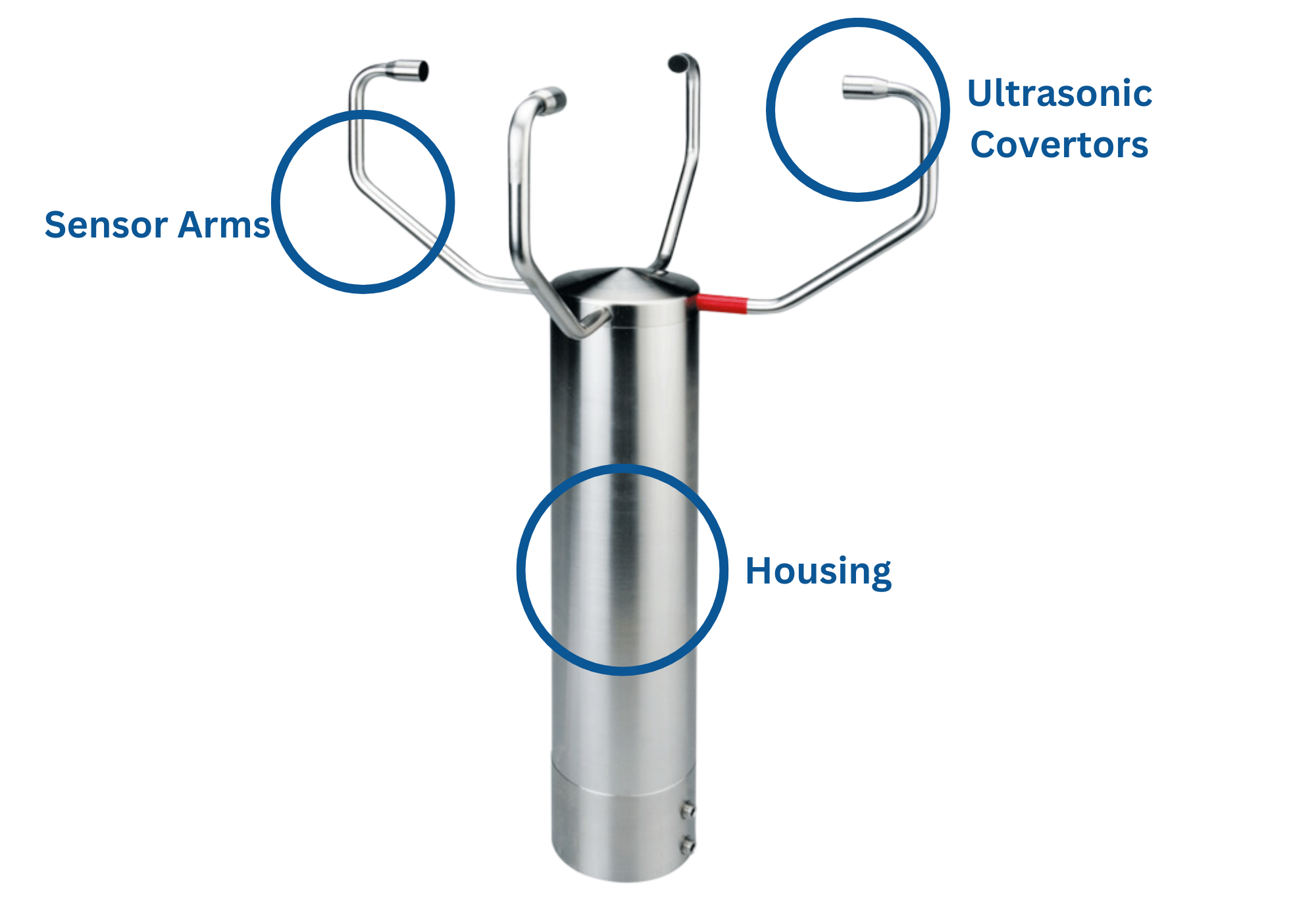 One Stop Wind Shop: Measurement Equipment and Services - Ultrasonic ...